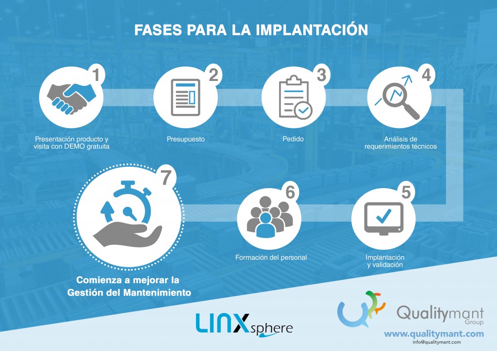 GMAO LINX SPHERE PLANES DE PRECIOS - Qualitymant Group